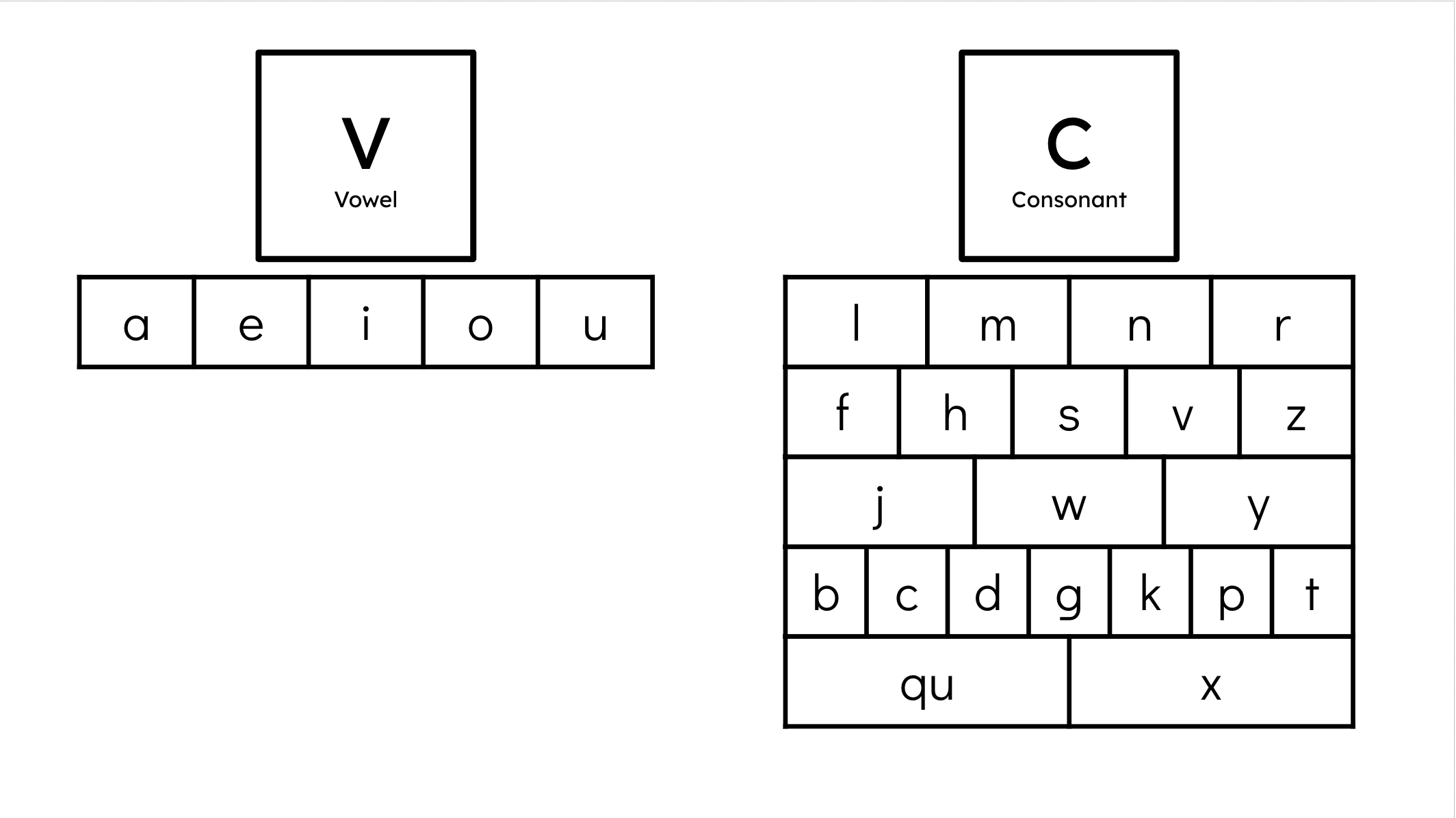 Orton-Gillingham Printable Phonics Lesson: Vowel + Consonant Words ...
