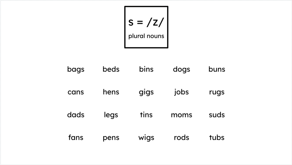 Orton-Gillingham Printable Phonics Lesson: s = /z/ Words | Aligned ...